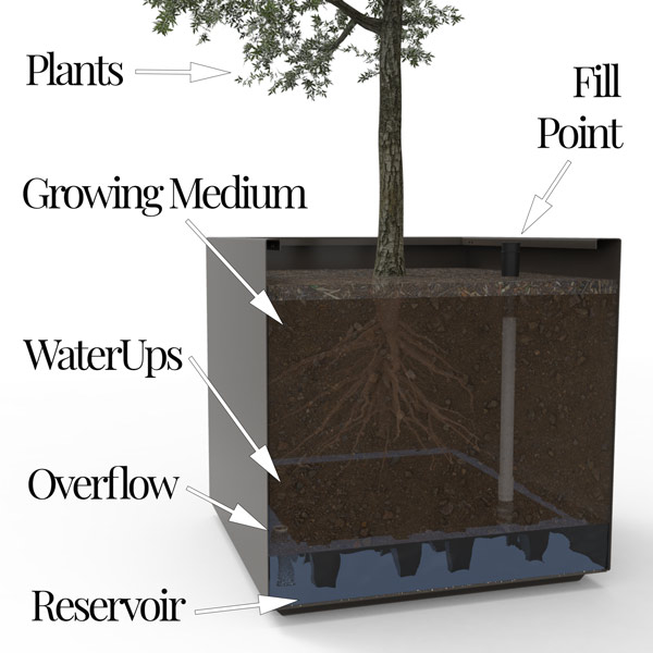 The Hamilton Modular Planter Box - Draffin Street Furniture